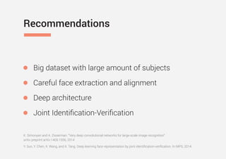 Face Recognition Based on Deep Learning (Yurii Pashchenko Technology ...