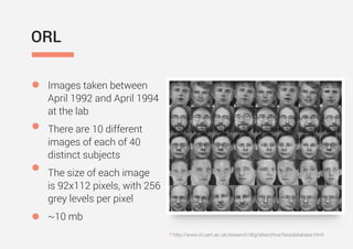 Face Recognition Based on Deep Learning (Yurii Pashchenko Technology ...