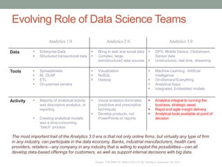 The Python ecosystem for data science - Landscape Overview | PPTX