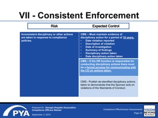 Compliance Effectiveness Assessments | PPT