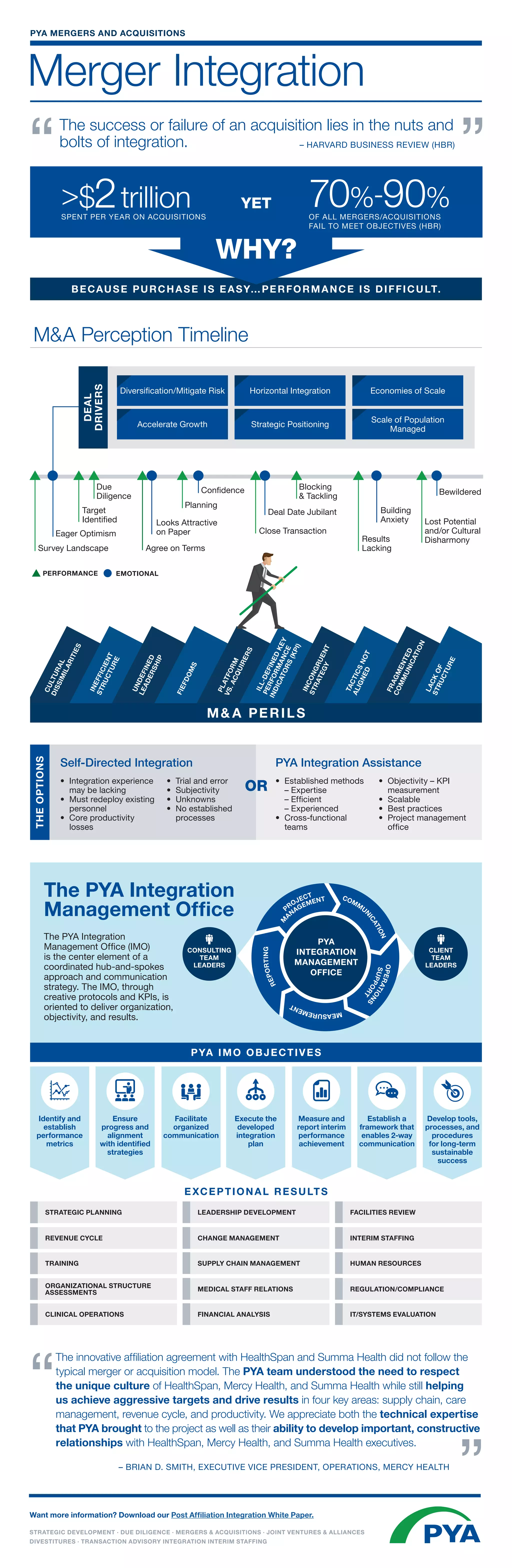 PYA Merger Integration Infographic | PDF