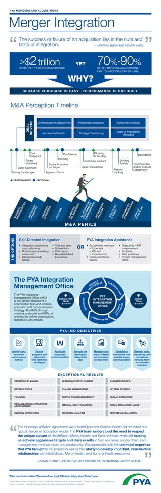 PYA Merger Integration Infographic | PDF