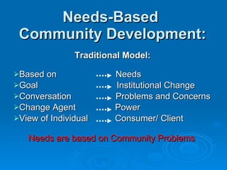 Pyara Kashmir Programme | PPT