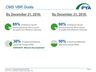 Alternative Payment Models: The Good, the Bad, and the Ugly | PPT