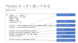 Pycairo を使ってみる その1 | PPT