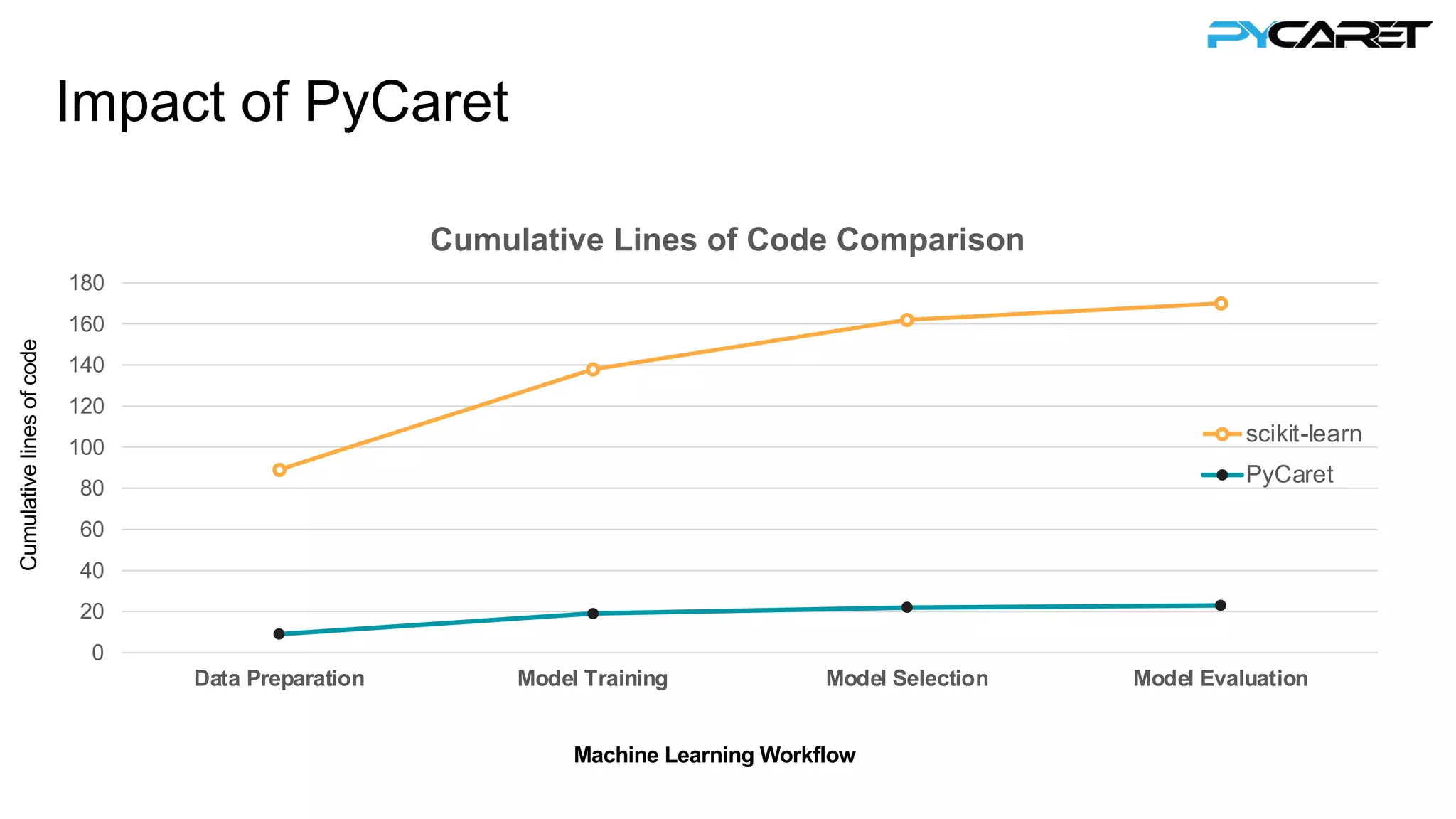Machine Learning with PyCarent + MLflow | PDF | Computing | Technology & Computing