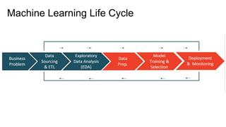 Machine Learning with PyCarent + MLflow | PDF