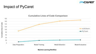 Machine Learning with PyCarent + MLflow | PDF