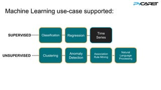 Machine Learning with PyCarent + MLflow | PDF | Computing | Technology & Computing