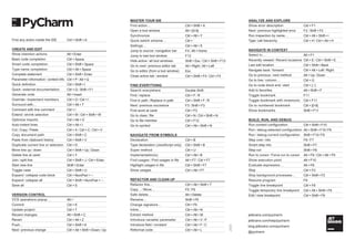 PyCharm Reference Card PYTHON BASCIC .pdf | Programming Languages | Computing