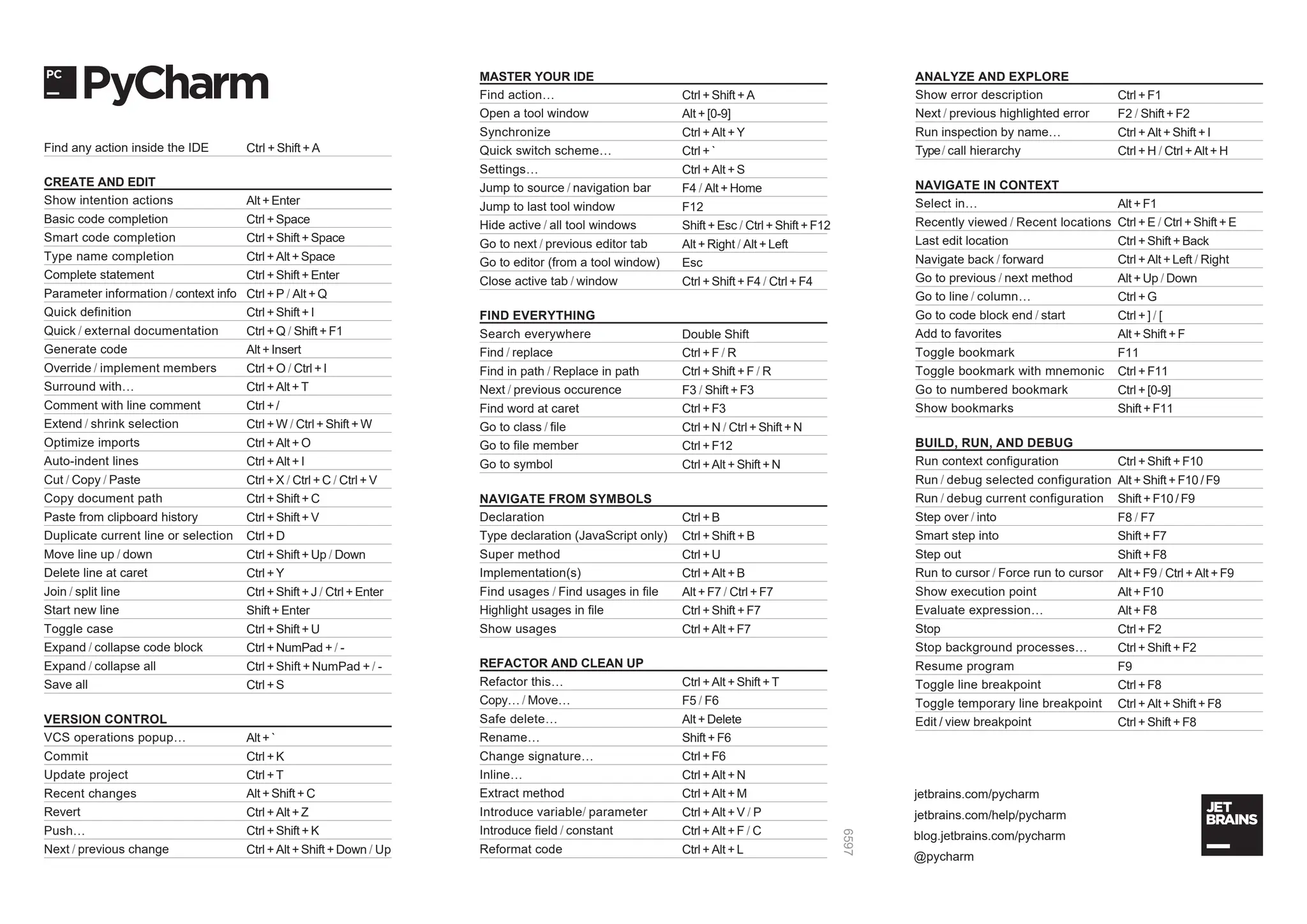 PyCharm Reference Card keyboard shortcuts | PPT