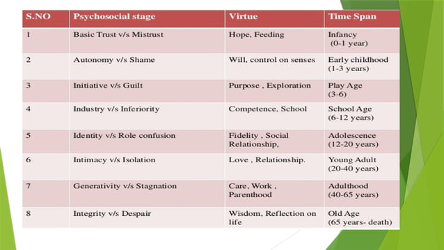 sLAC SESSION TOPICS ABOUT spycho social awareness.pptx