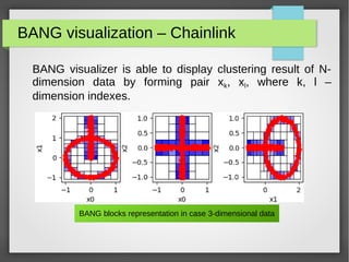 Pyclustering tutorial - BANG | PPT