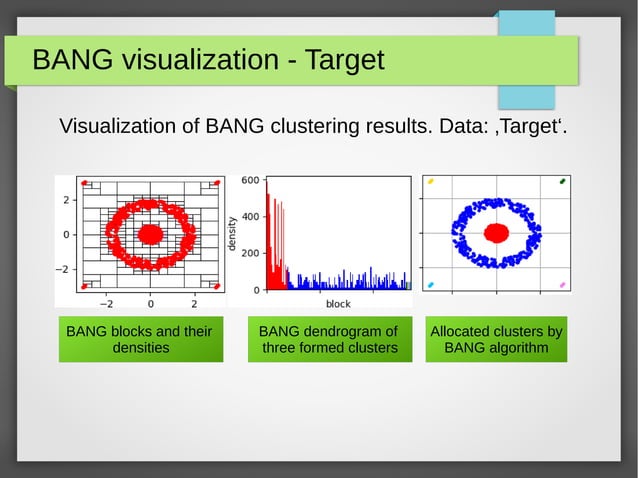 Pyclustering Tutorial Bang Ppt