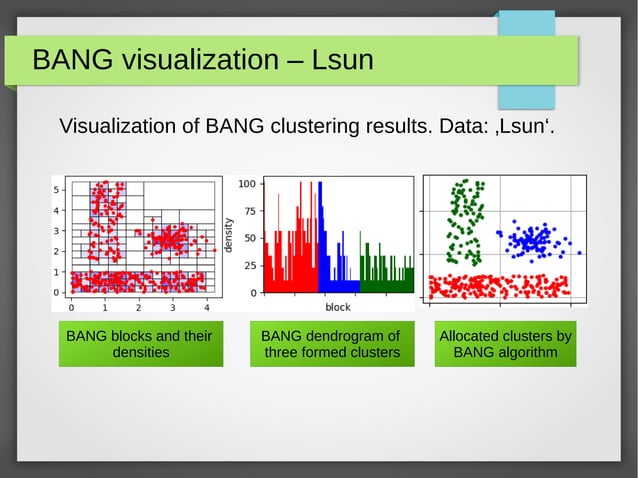 Pyclustering tutorial - BANG | PPT