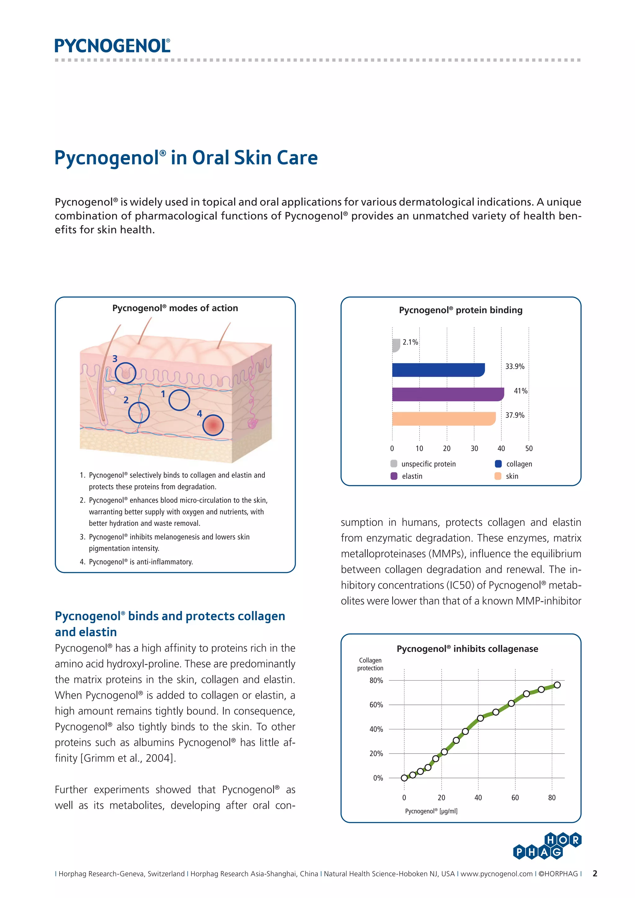 Pycnogenol For Oral Skin Care | PDF