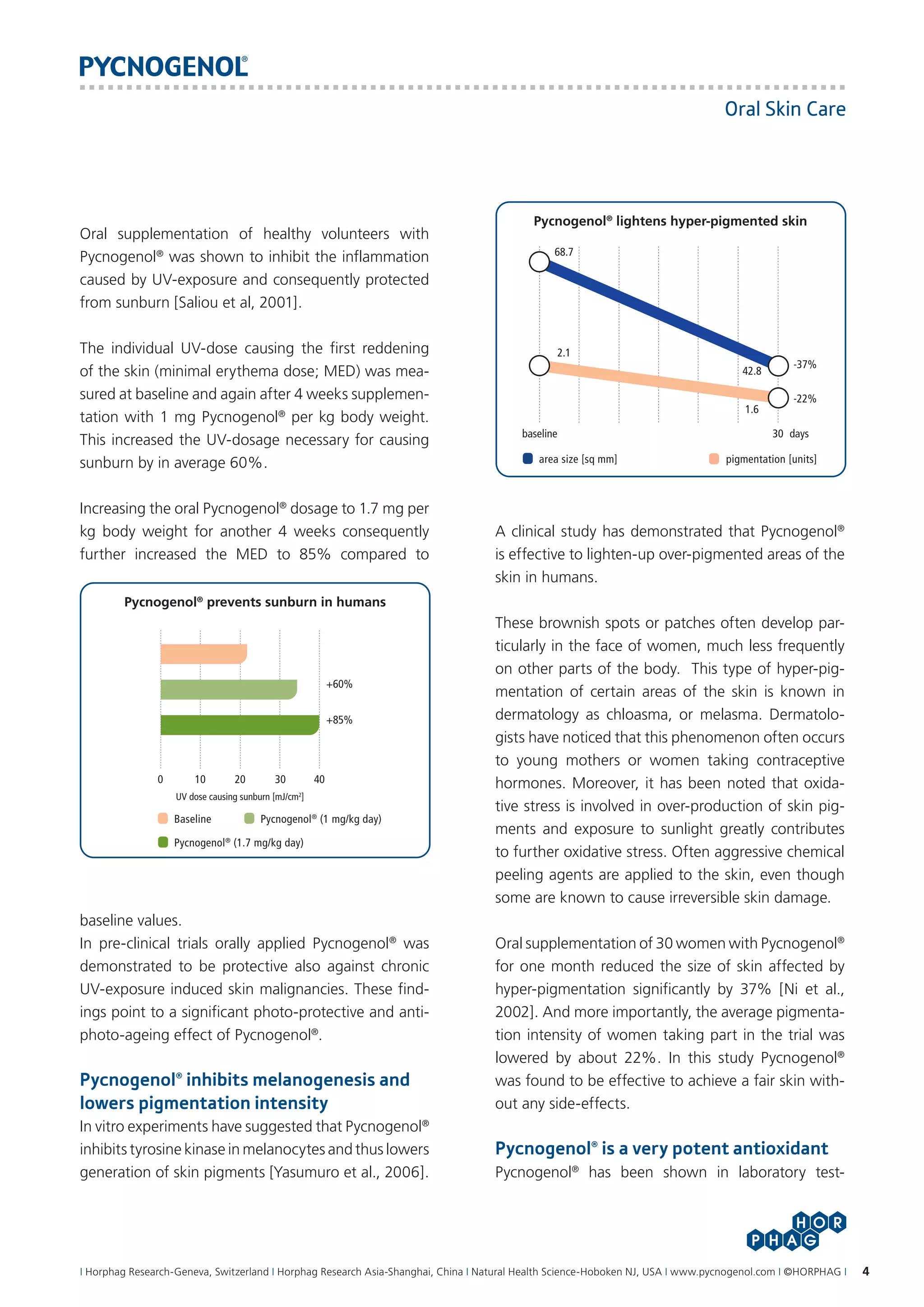 Pycnogenol For Oral Skin Care | PDF