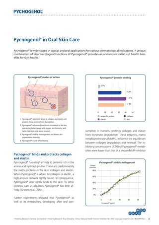 Pycnogenol For Oral Skin Care | PDF