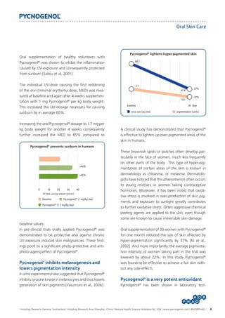 Pycnogenol For Oral Skin Care | PDF