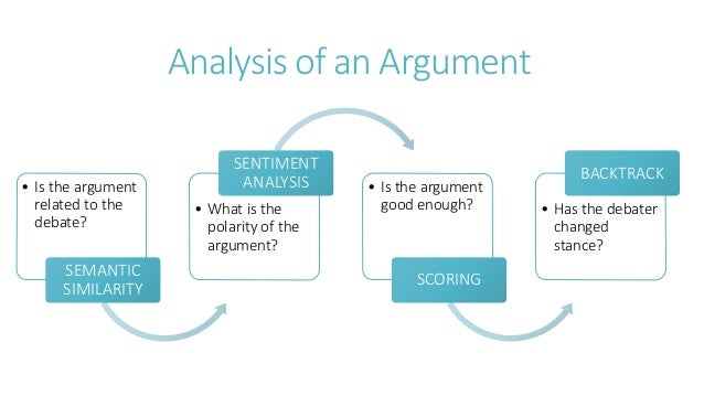 Argumentation Framework