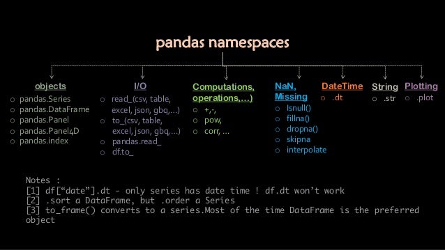 Pandas, Data Wrangling & Data Science Pandas, Data Wrangling & Data Science