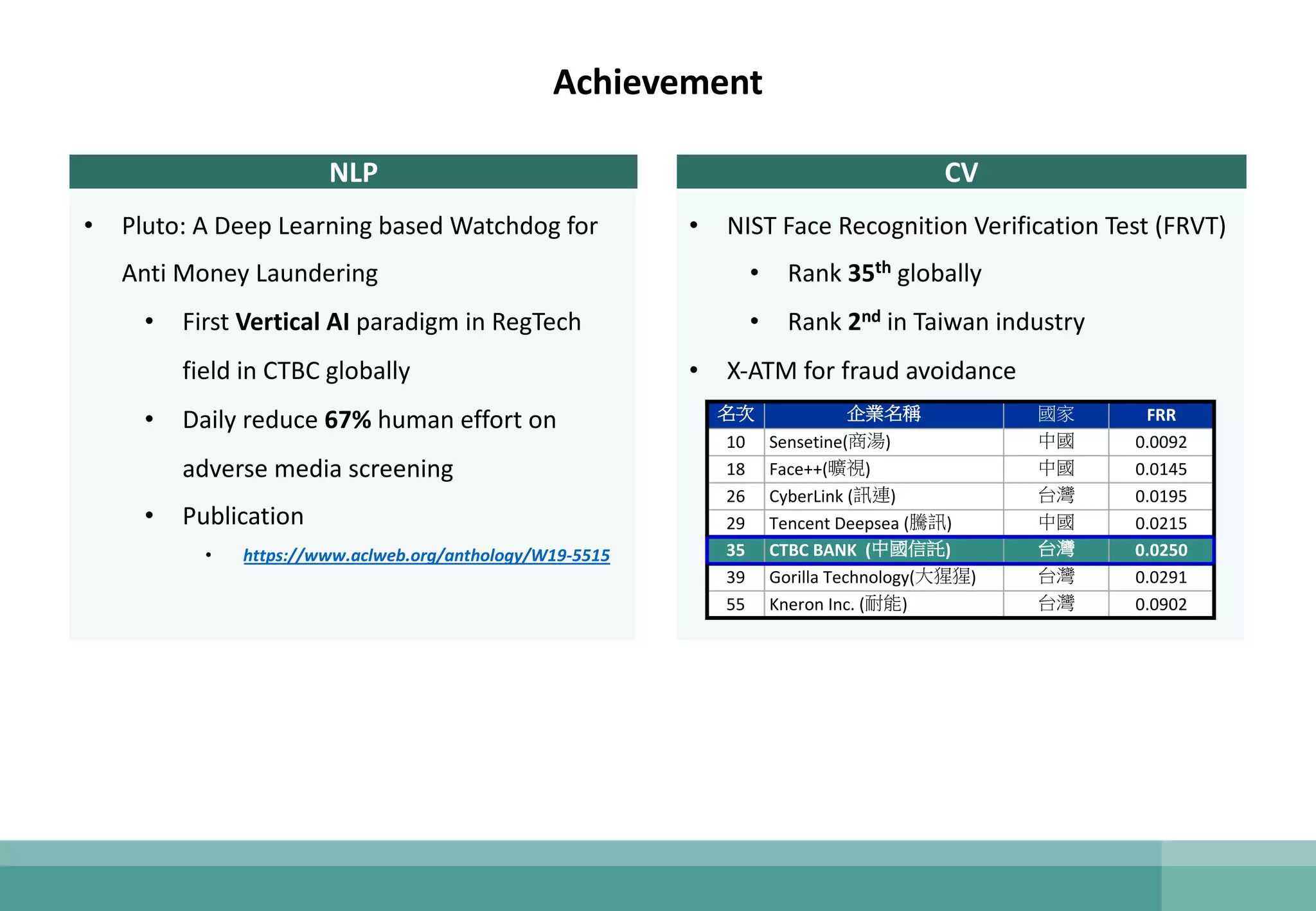打造面向金融場景的中文自然語言理解引擎 | PDF | Web Development | Internet