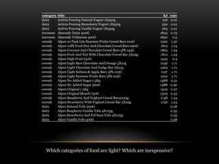 Automated data analysis with Python | PPTX