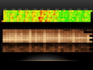 Automated data analysis with Python | PPTX