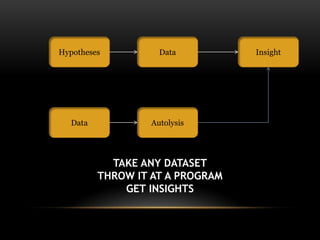 Automated data analysis with Python | PPTX