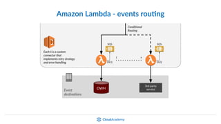 Create a serverless architecture for data collection with Python and ...