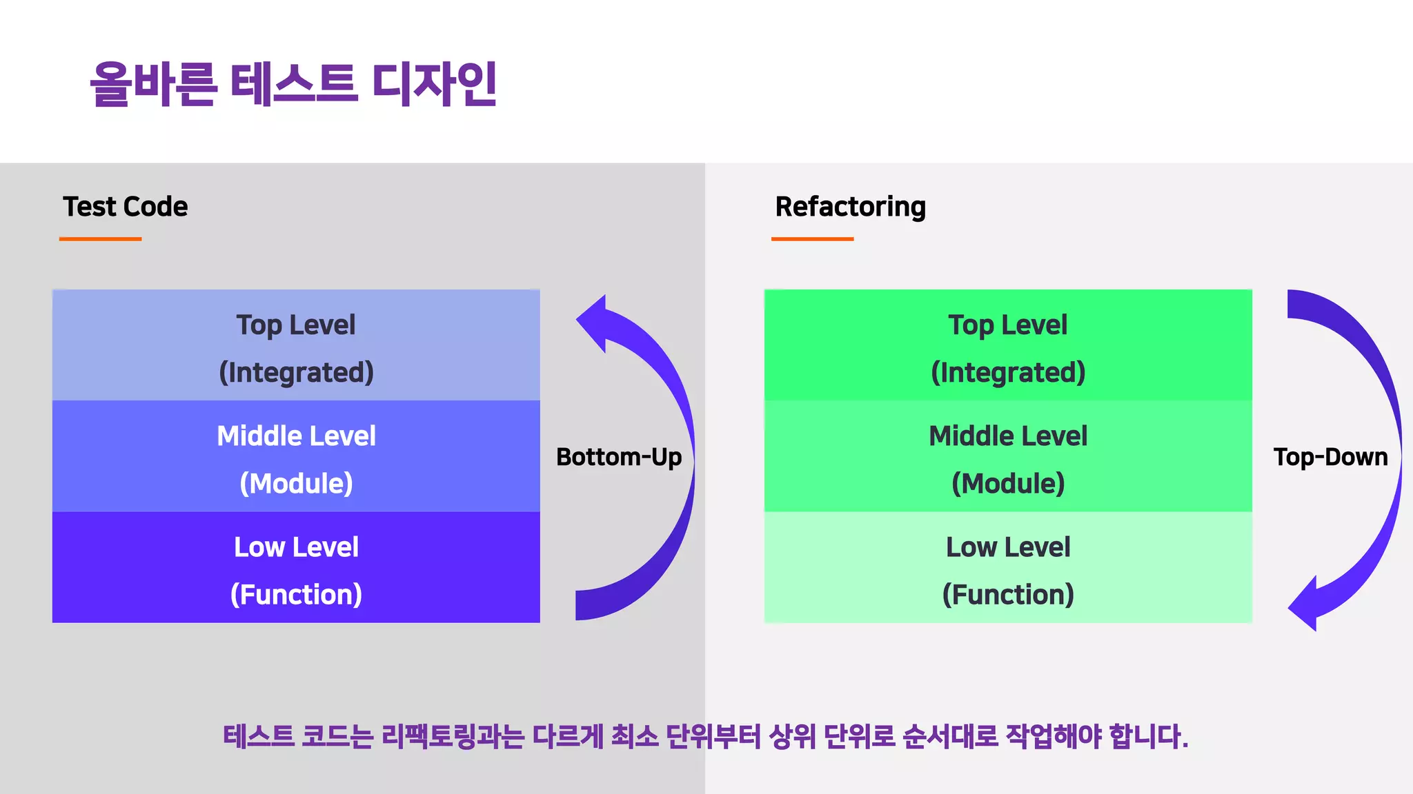 우아하게 준비하는 테스트와 리팩토링 - PyCon Korea 2018 | PPT 우아하게 준비하는 테스트와 리팩토링 - PyCon Korea 2018 | PPT