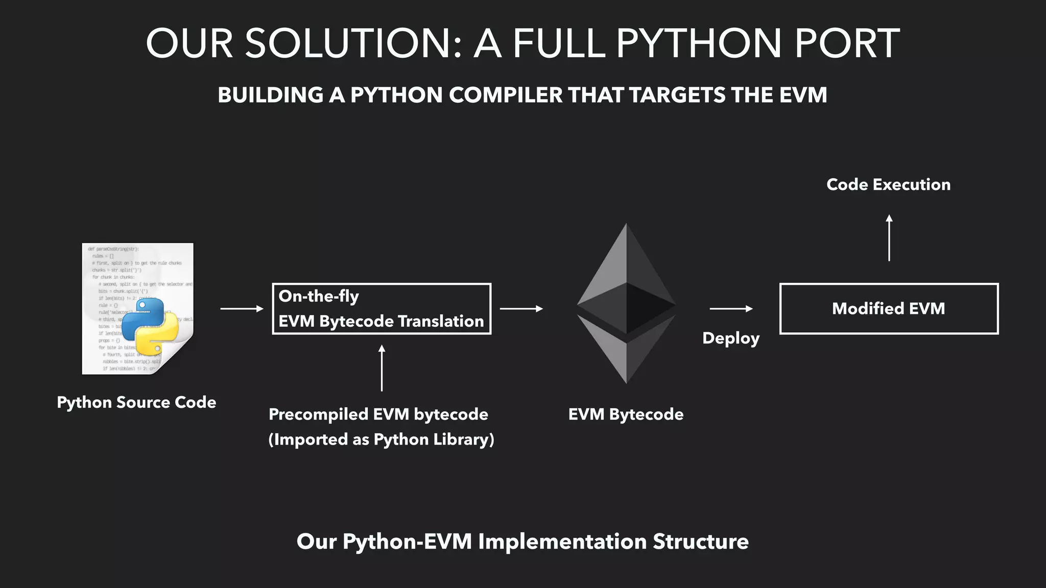 [PyCon Korea 2018] Python in Chains: Running Python Code for IoT Proj…