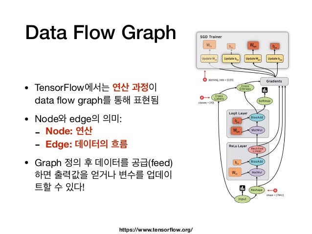Zeppelin, TensorFlow, Deep Learning 맛보기