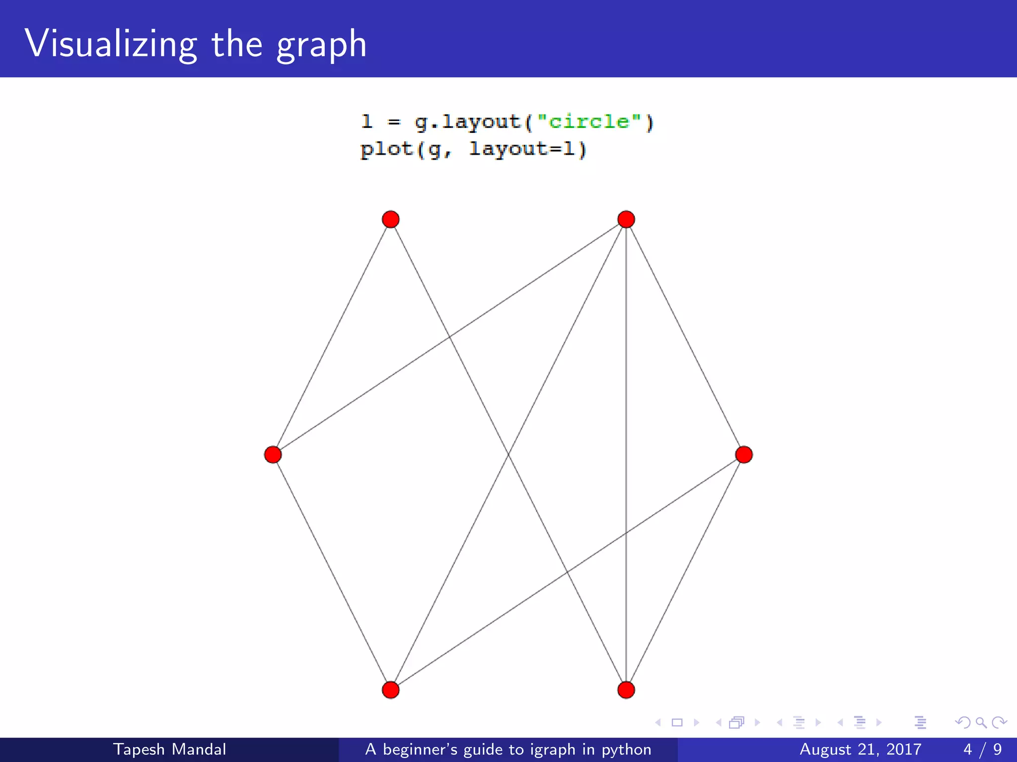 A beginner's guide to igraph in python | PPT