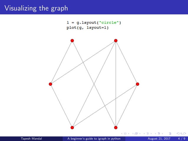A beginner's guide to igraph in python | PPT