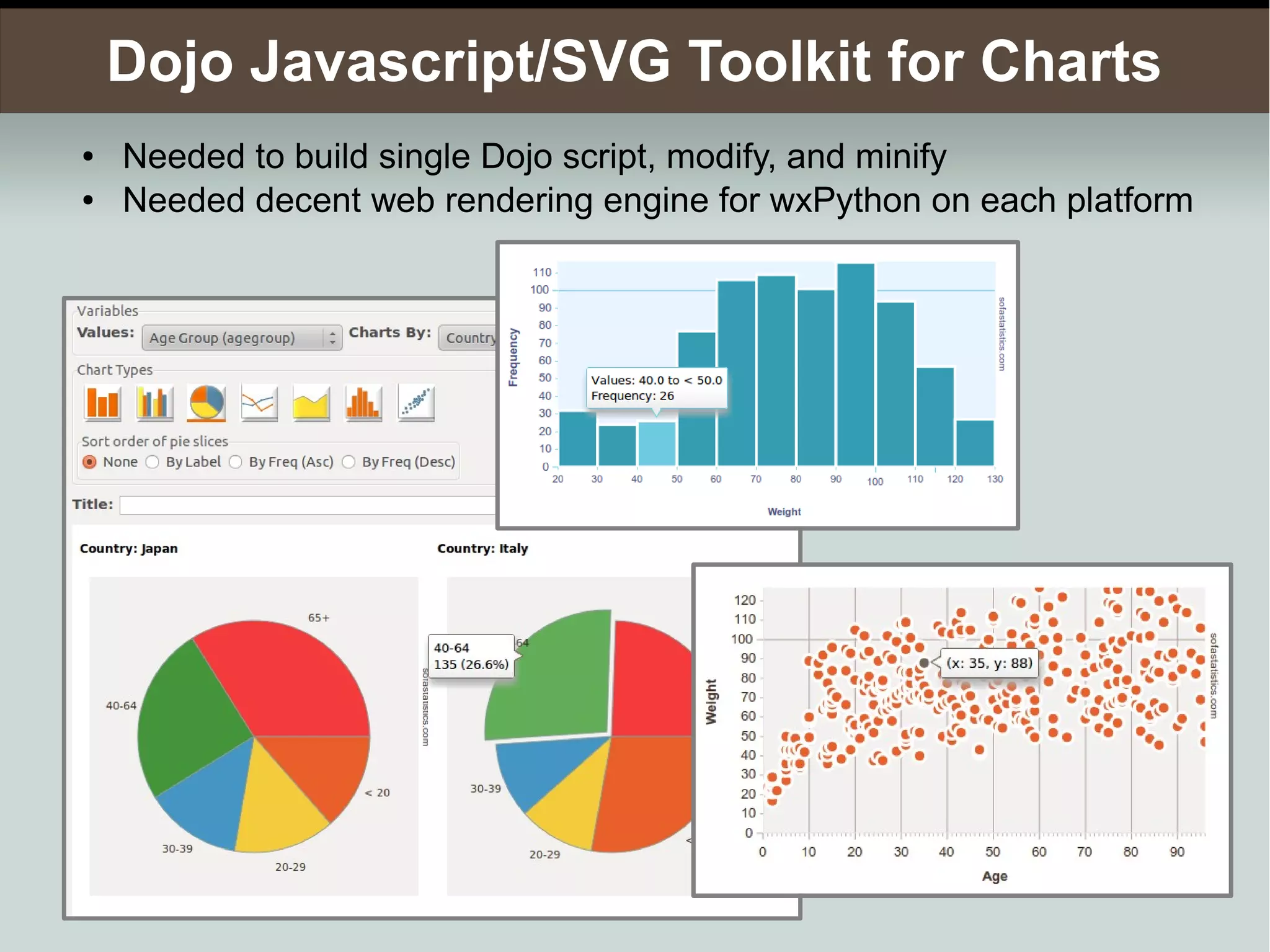 SOFA Statistics - Developing a Python Application | PPT | Free Download