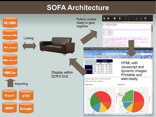 SOFA Statistics - Developing a Python Application | PPT