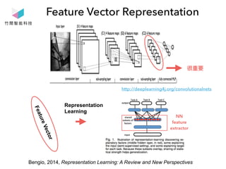 Pycon2016- Applying Deep Learning in Information Retrieval System | PDF
