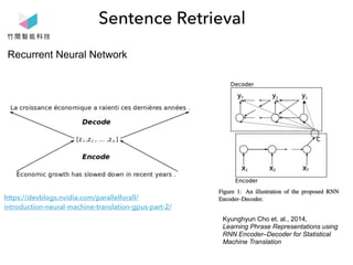 Pycon2016- Applying Deep Learning in Information Retrieval System | PDF