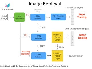 Pycon2016- Applying Deep Learning in Information Retrieval System | PPT