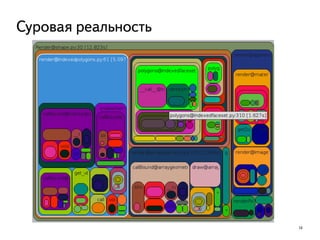 Flame graph: новый взгляд на старое профилирование | PDF