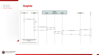 Осознанный выбор. Python 3 для реализации сервисного шлюза клиента ...