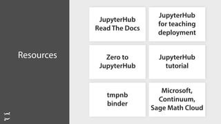 JupyterHub: Learning at Scale | PPT