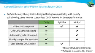 CuPy: A NumPy-compatible Library for GPU | PPT