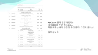 PyCon2020 NLP beginner's BERT challenge | PPTX