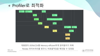 PyCon2020 NLP beginner's BERT challenge | PPTX
