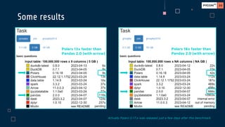 Lightning Fast Dataframes with Polars | PDF