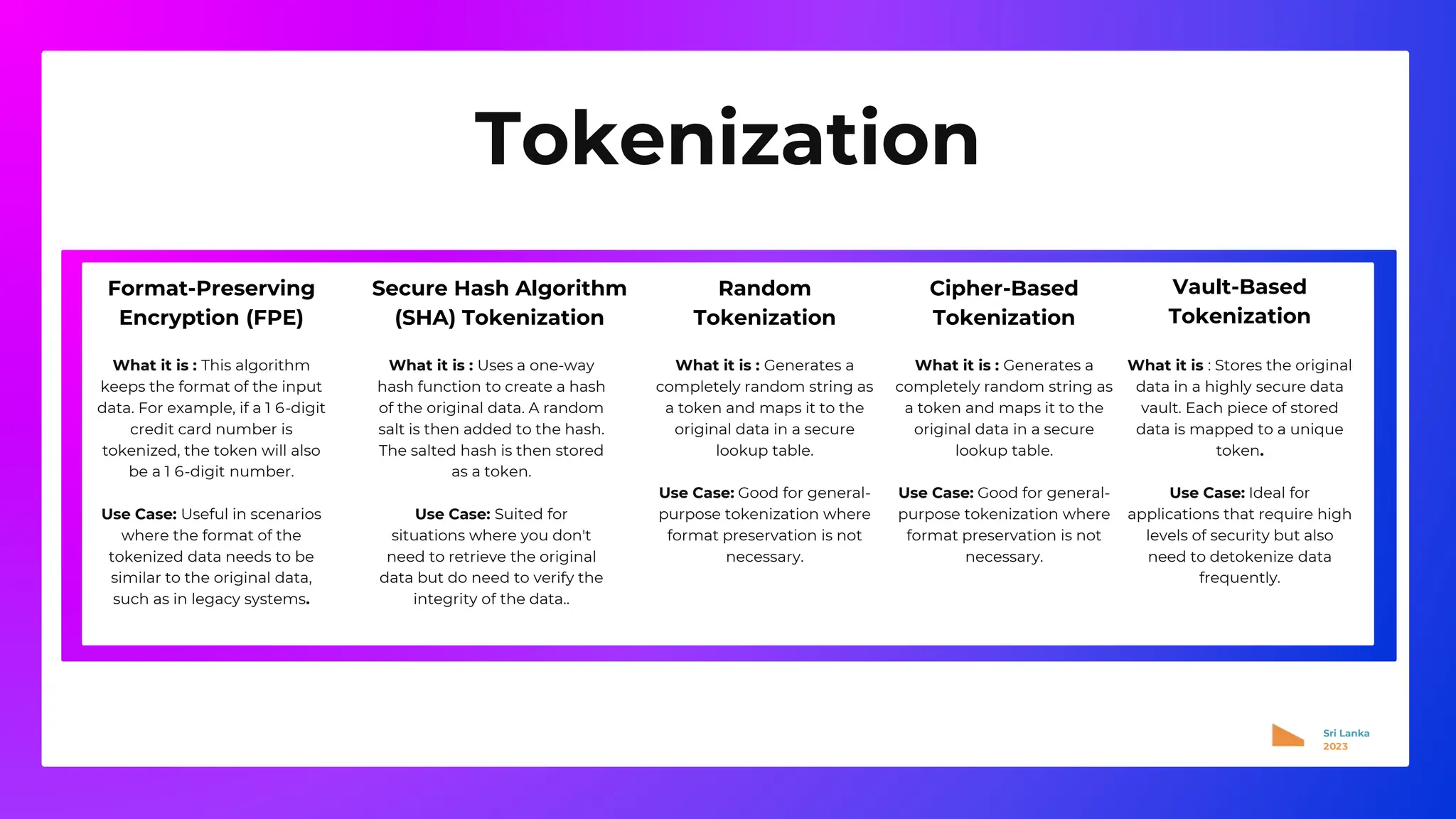 PyData Sri Lanka 2023 Presentation - Nuzhi Meyen-V2.pptx