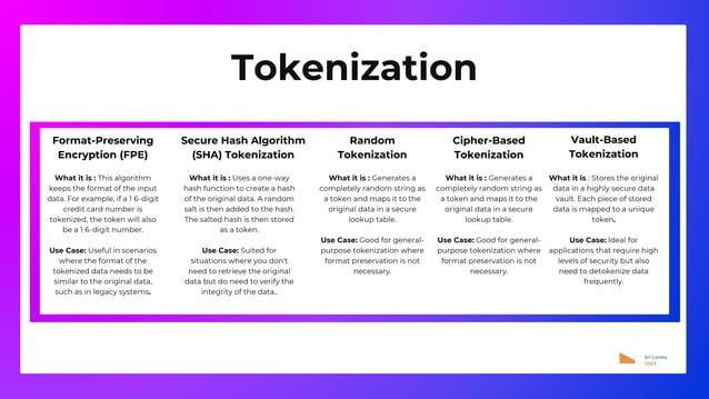 PyData Sri Lanka 2023 Presentation - Nuzhi Meyen-V2.pptx