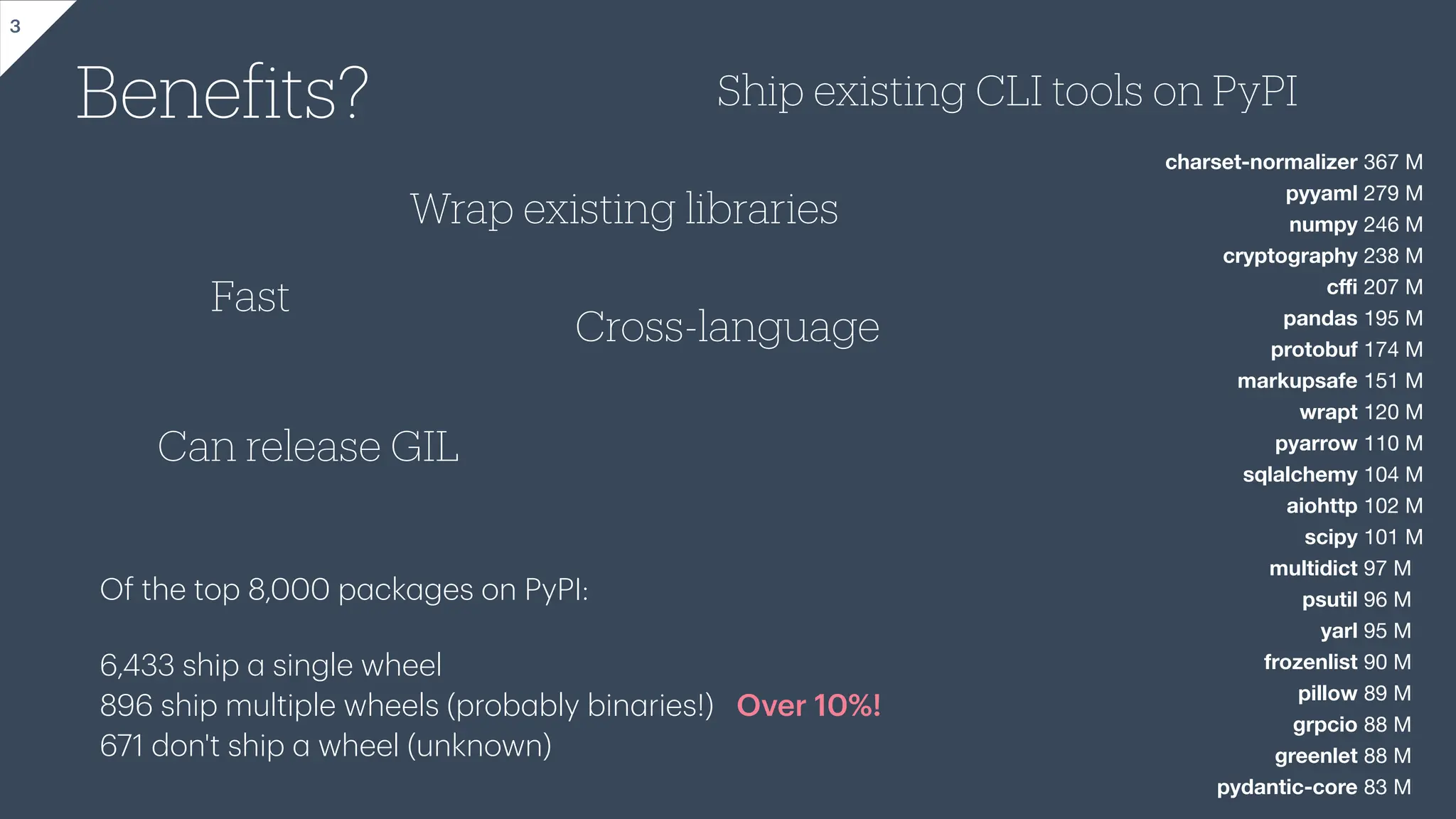 Modern binary build systems - PyCon 2024 | PDF